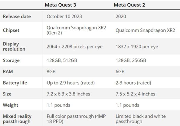 هدست واقعیت مجازی Meta Quest 3 128GB
